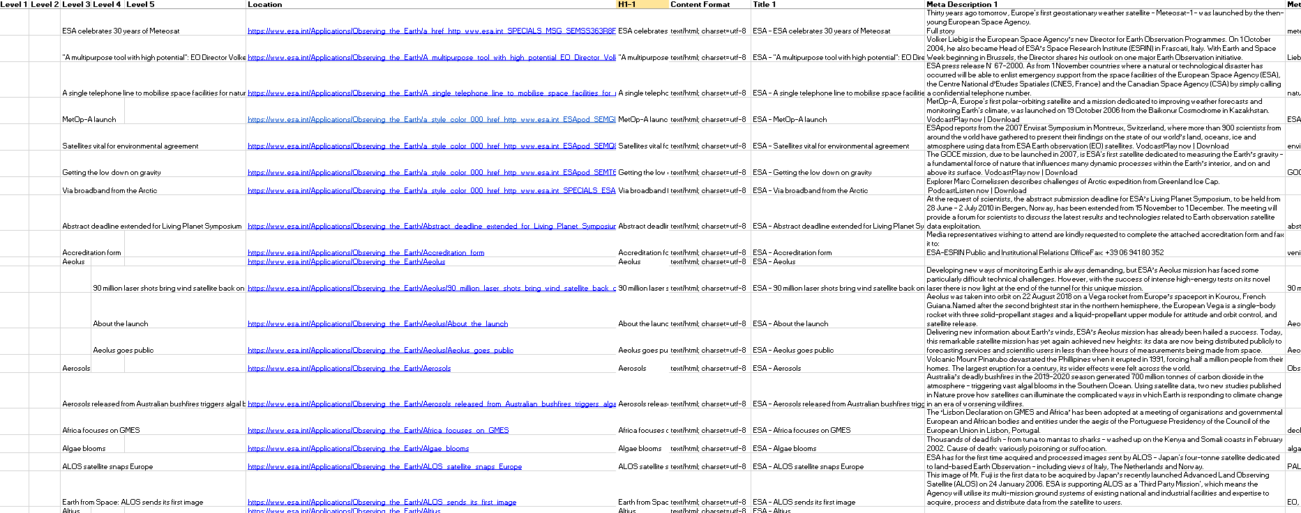 Content Audits: 3 Reasons Why You Should Conduct Them