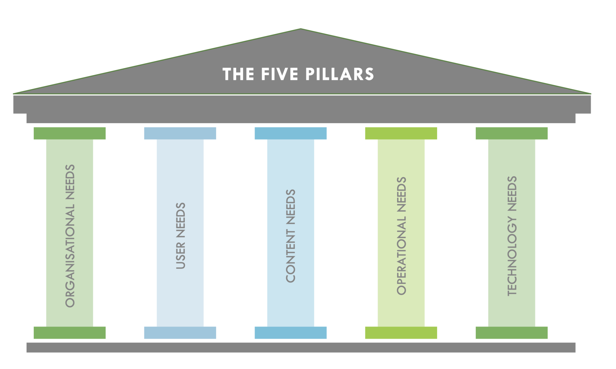 A helpful set of questions to ask before creating your next website or ...