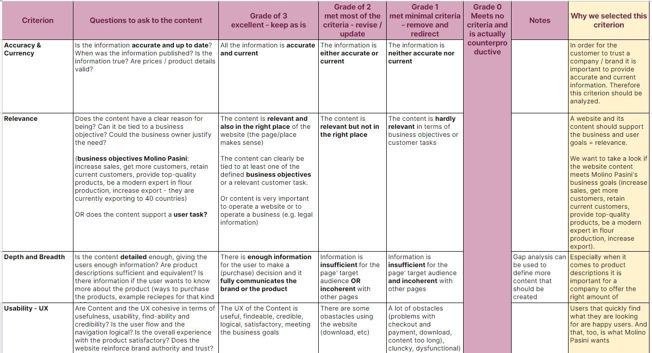 Content audits: assessing your content’s quality