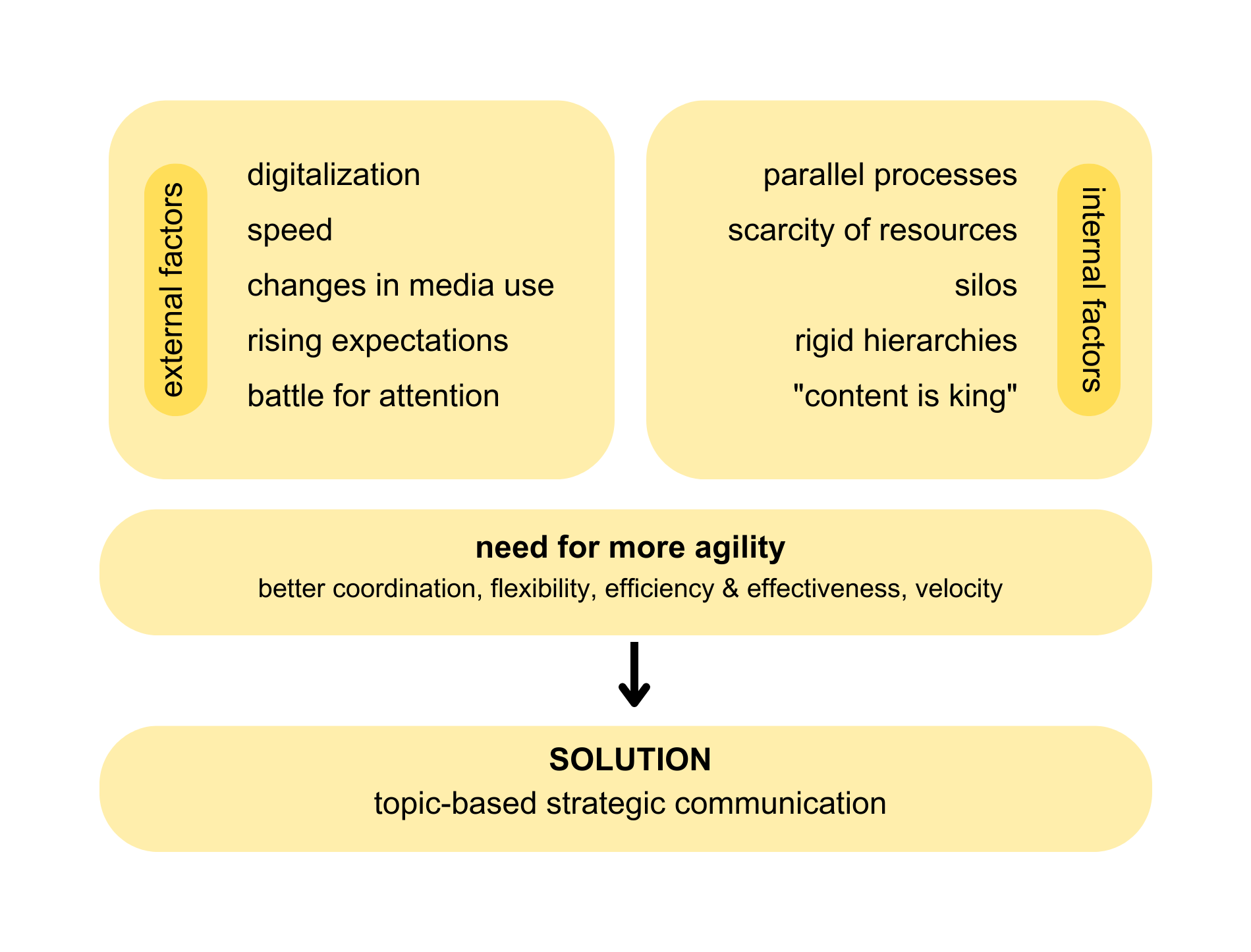 Content Strategy for Corporates