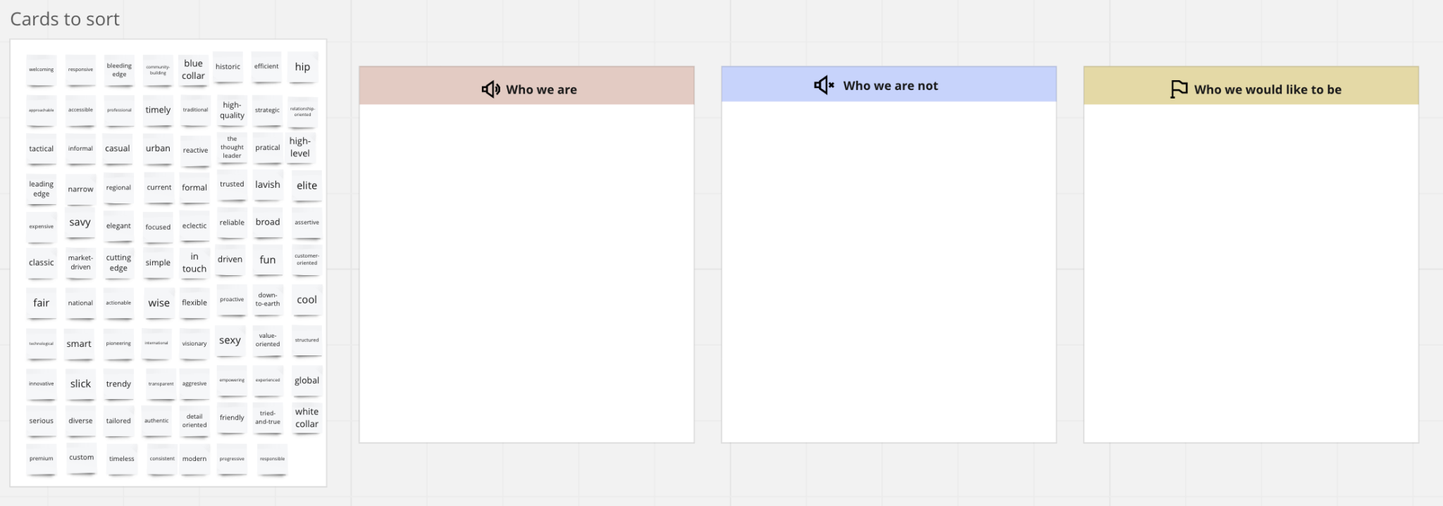 How a card sorting exercise can help you define your communication ...