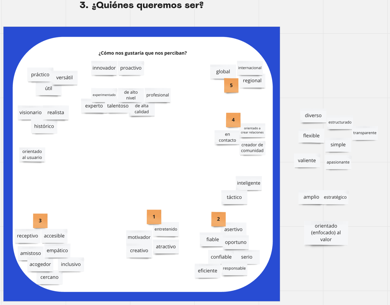How a card sorting exercise can help you define your communication ...