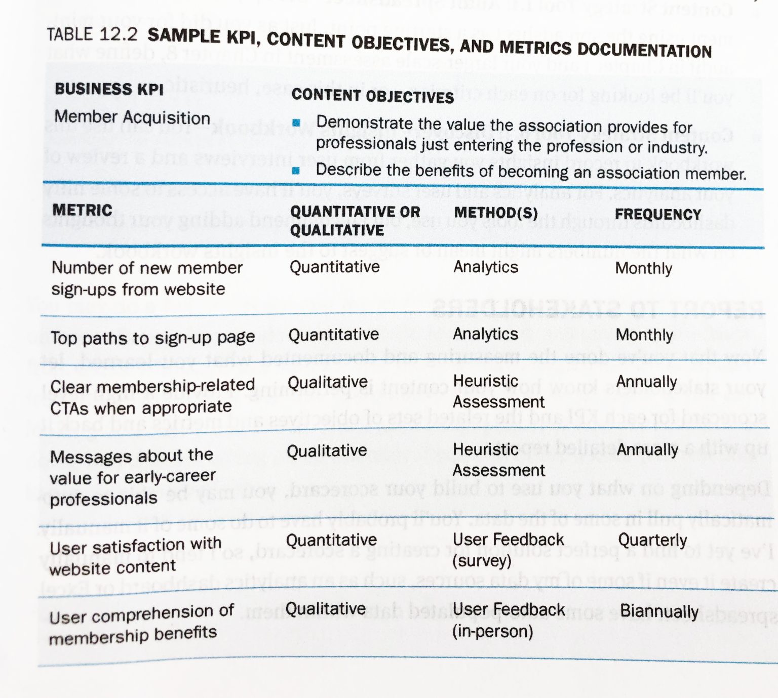 Book recommendation: The Content Strategy Toolkit - Content Strategy ...