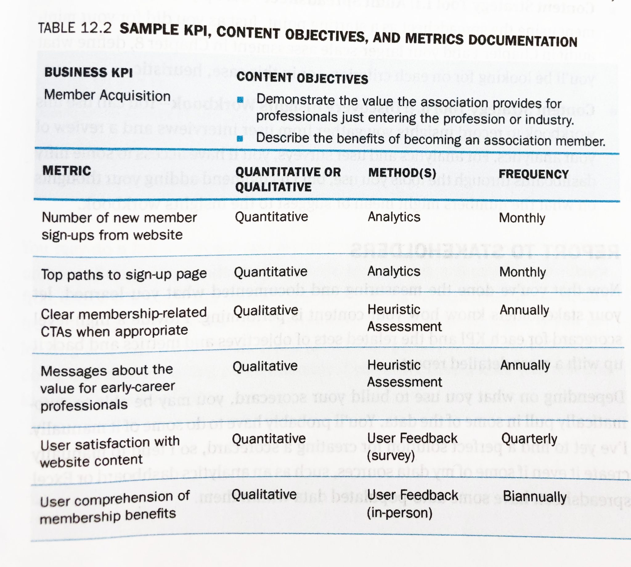 Book recommendation: The Content Strategy Toolkit - Content Strategy ...